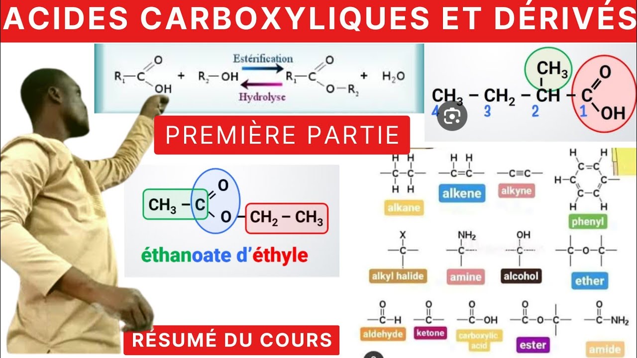 #Acides carboxyliques et dérivés#1ère Partie#Chlorure d'acyle_ester ...