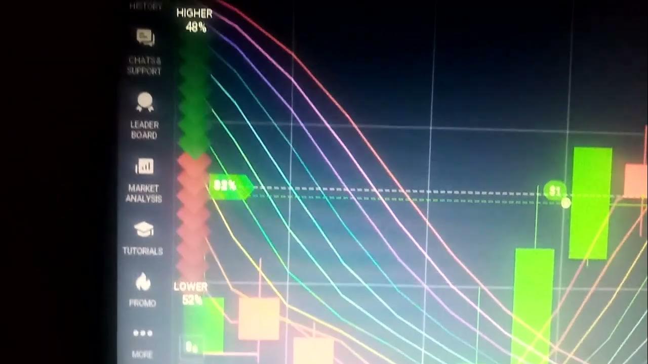 FREE BINARY SIGNALS - YouTube