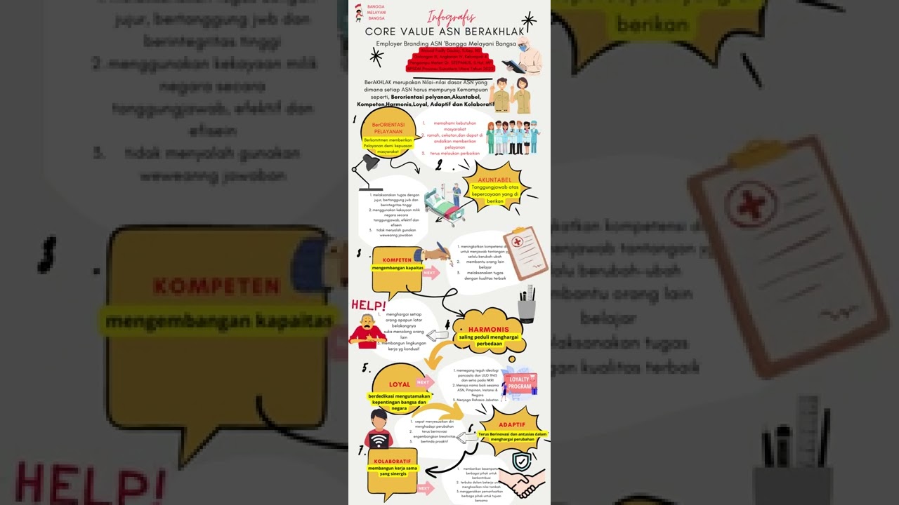 infografis Core Value ASN BerAKHLAK Employer Branding ASN 'Bangga ...