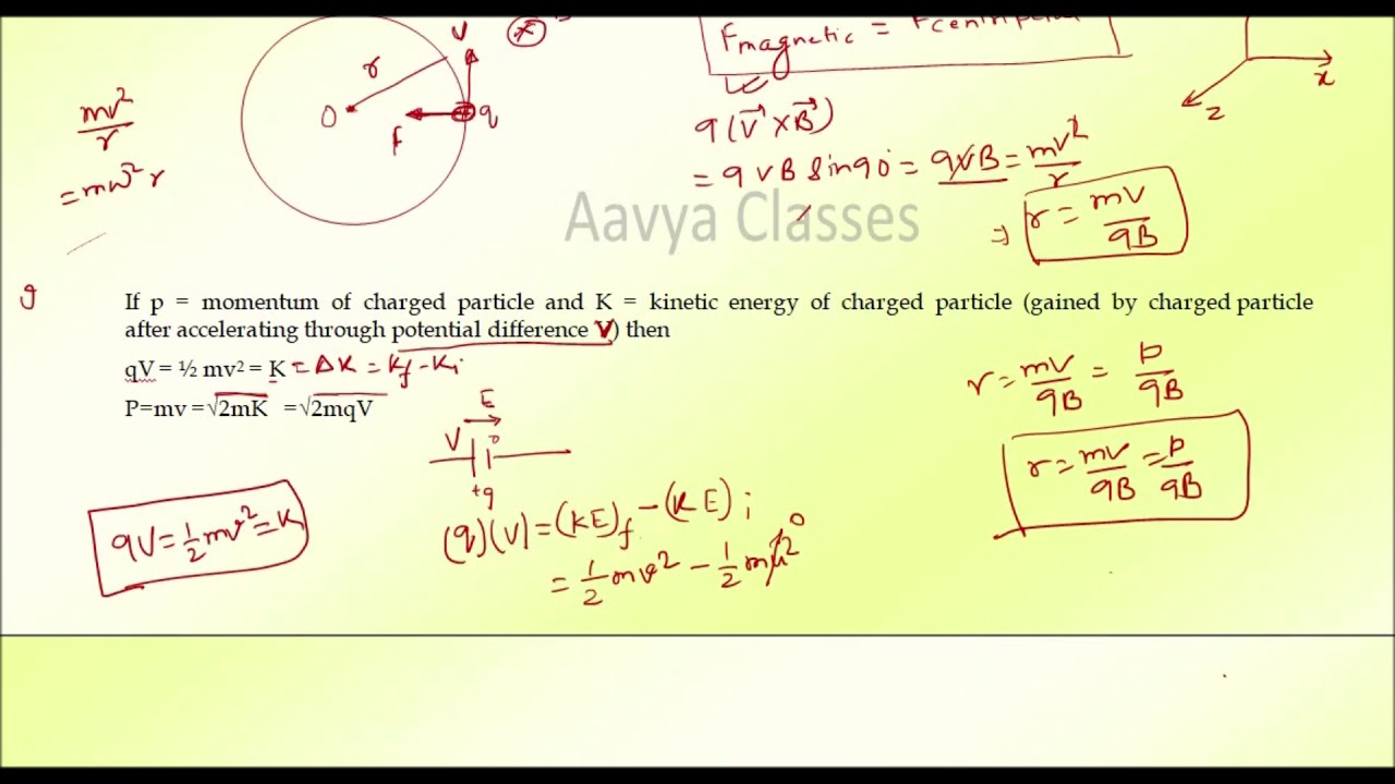 2-Circular Motion of Charged Particle - YouTube