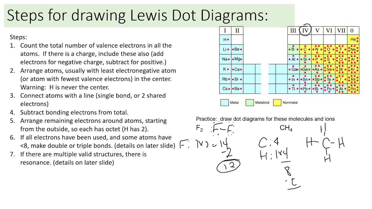 10 Dot Structures Lewis structures audio - YouTube