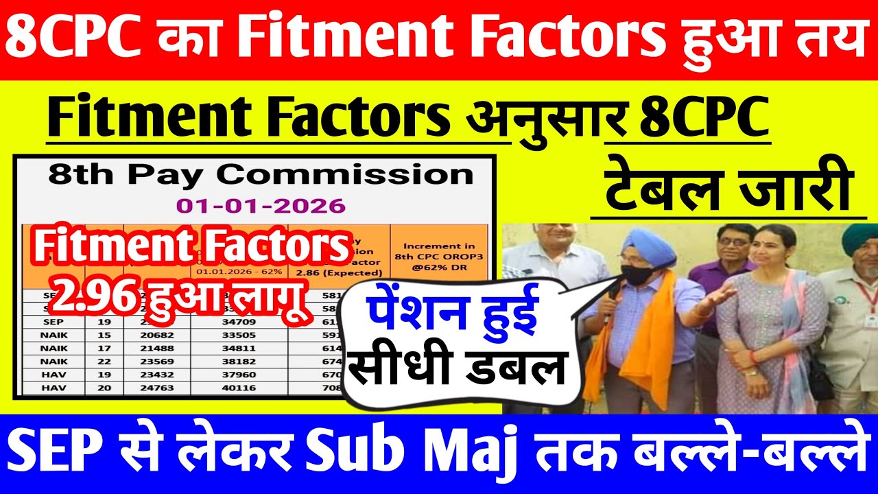 8CPC का Fitment Factors हुआ तय, Fitment Factors अनुसार 8CPC टेबल जारी ...