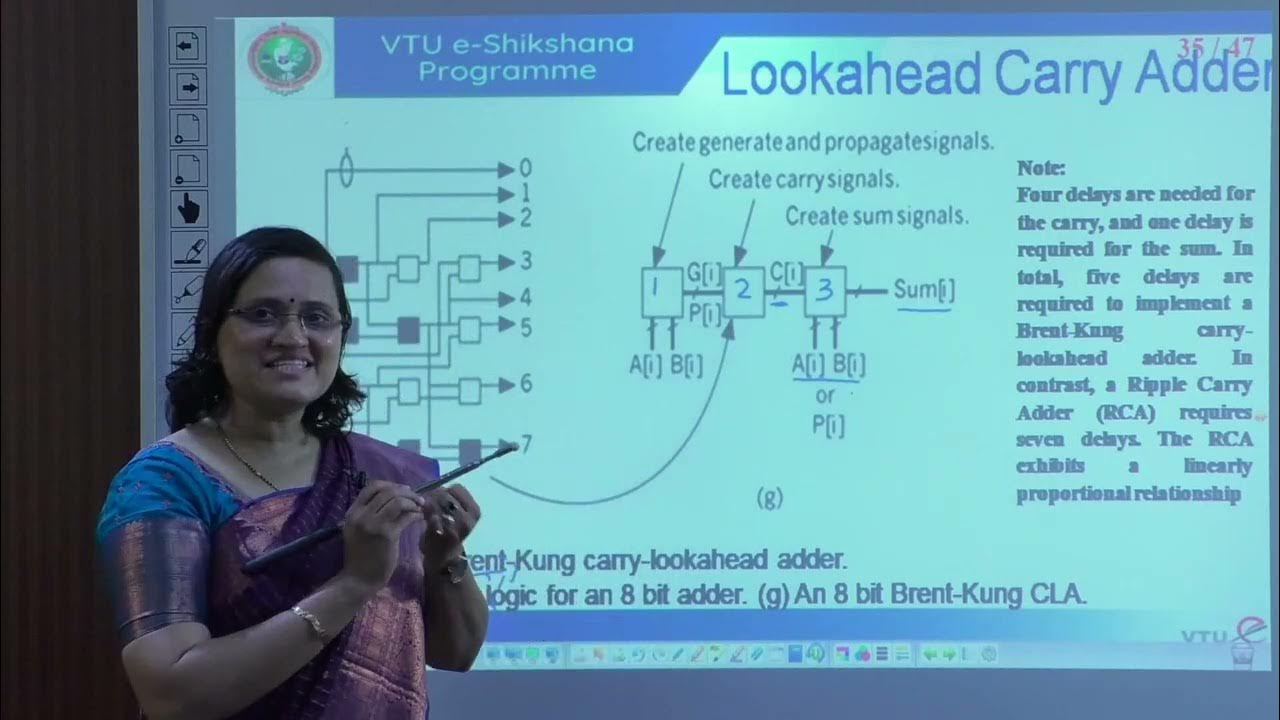 Module 1 -- Lecture 07 - YouTube