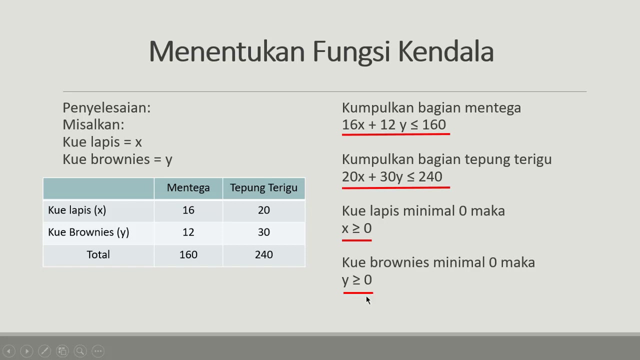 Program Linier: Fungsi Kendala - YouTube