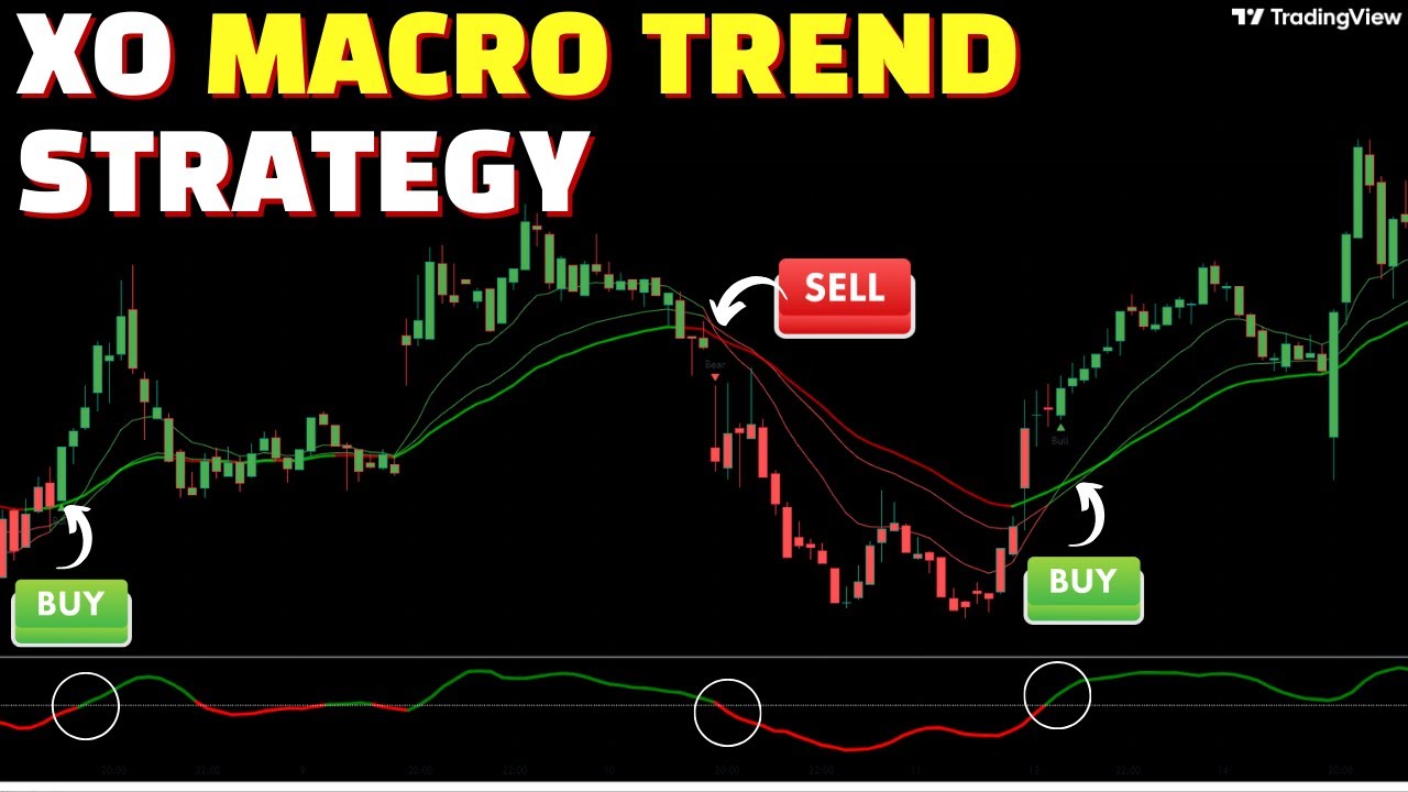 FULL POWER Indicator on TradingView Gives PERFECT Signals..... - YouTube