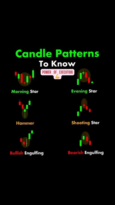 Top 6 Candlestick Patterns Every Trader MUST Know! 🚀📈"#StockMarket #CandlestickPatterns # ...