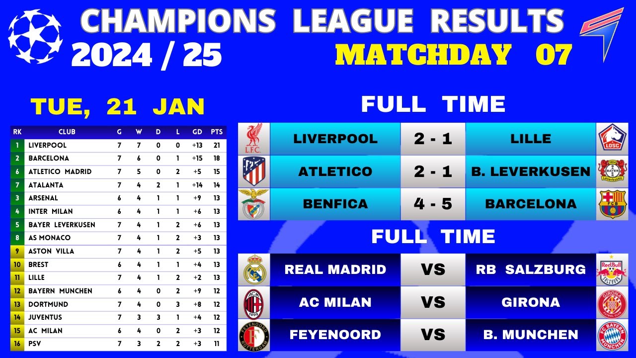 UCL RESULTS TODAY - Matchday 7 • UCL TABLE STANDINGS TODAY • CHAMPIONS ...