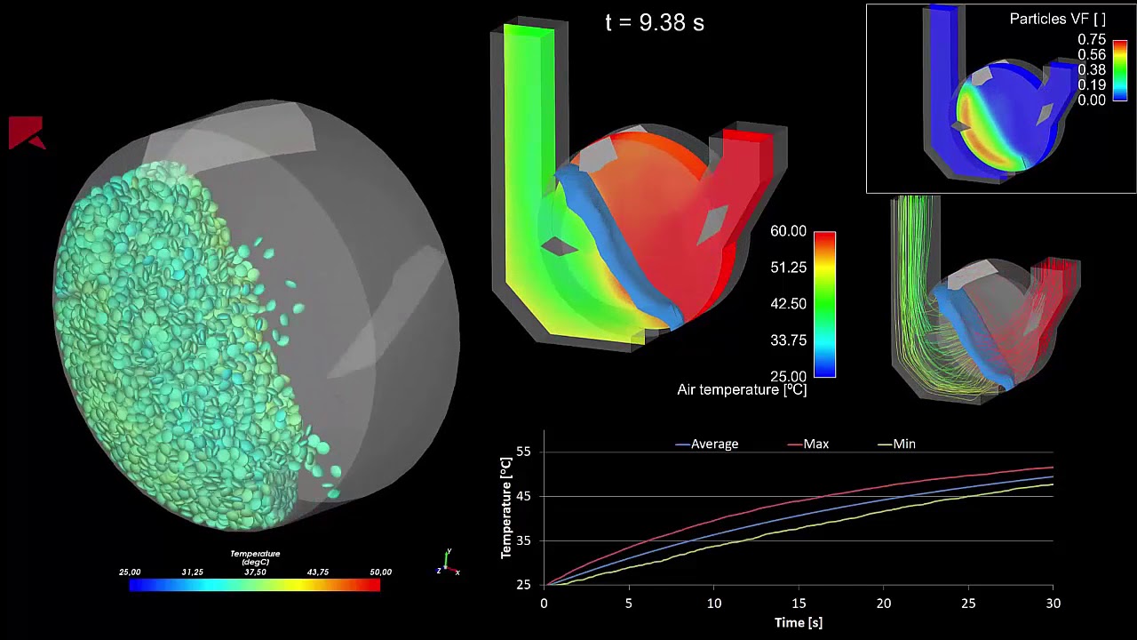 Thermal Coater - Rocky DEM - YouTube