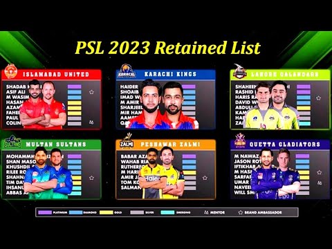 PSL 8 Drafting | psl 8 2023 retained player list | psl 8 - YouTube