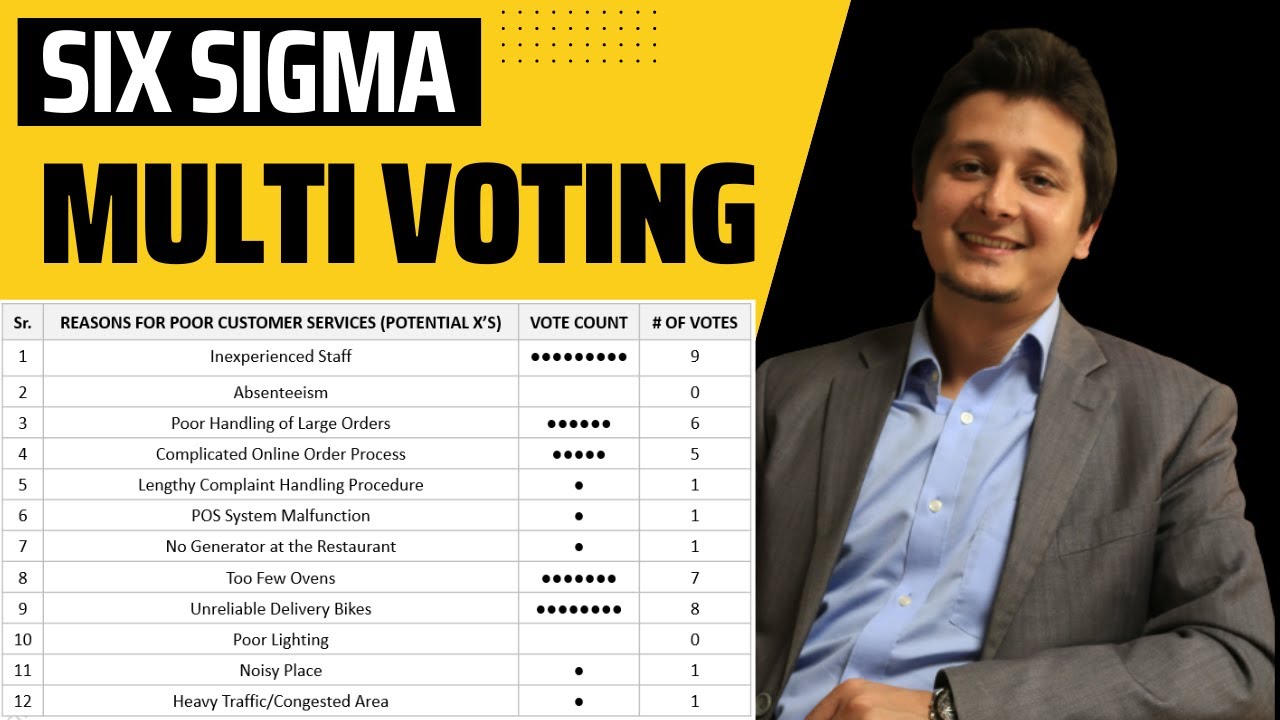 Multi Voting with Example | Six Sigma | Urdu & Hindi - YouTube