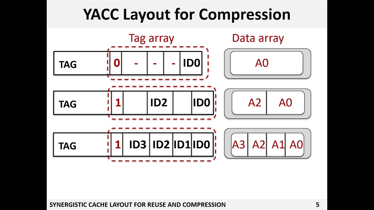 PACT 2018: Lightning Talk - YouTube