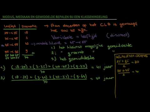 WISKUNDE A: MODALE KLASSE, MEDIAAN & GEMIDDELDE BIJ EEN KLASSENINDELING ...