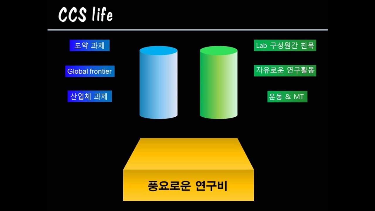 KAIST CCS LAB 홍보동영상 - YouTube