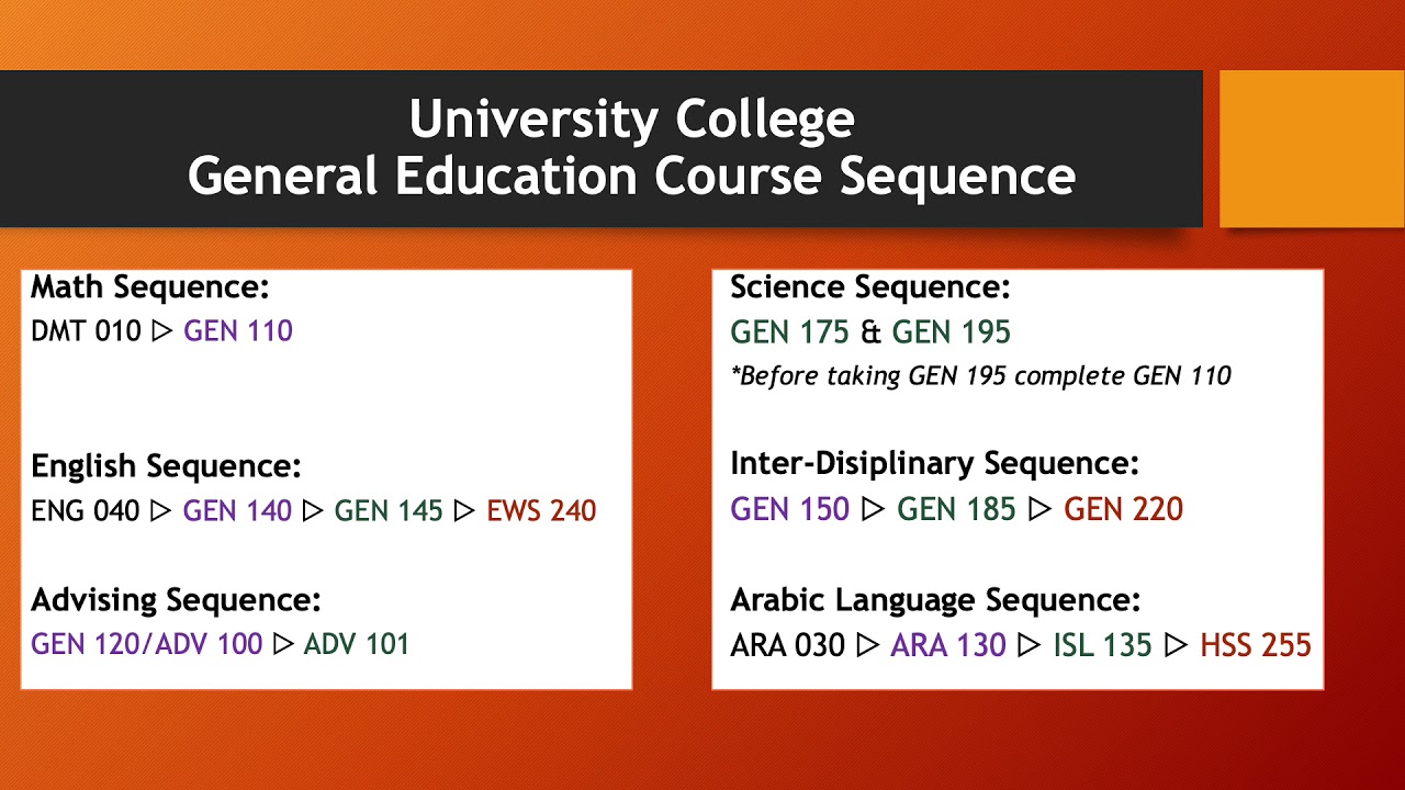 ZU UC Registration 2020: How to Choose Classes - YouTube