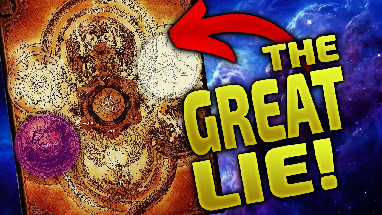 TRUTHS of the Void Lords - World of Warcraft Dragonflight – Lore ...