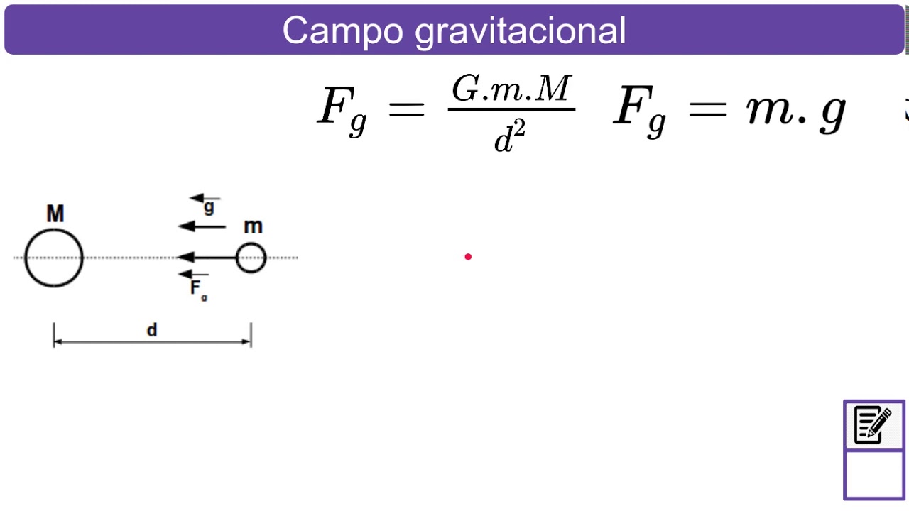 Gravitação universal: Campo gravitacional. 2/3 - YouTube