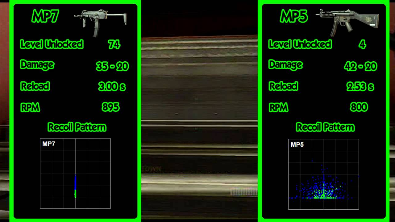 Alternatives to the Overpowered | MP5 vs. MP7 | Modern Warfare 3 - YouTube