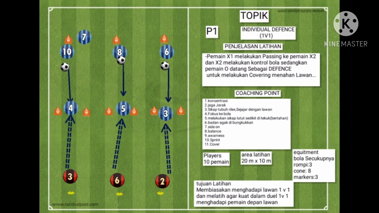 LOG BOOK C PSSI DIPLOMA EXCELLENT-TOPIK-INDIVIDUAL DEFENCE-Coach Aditya ...