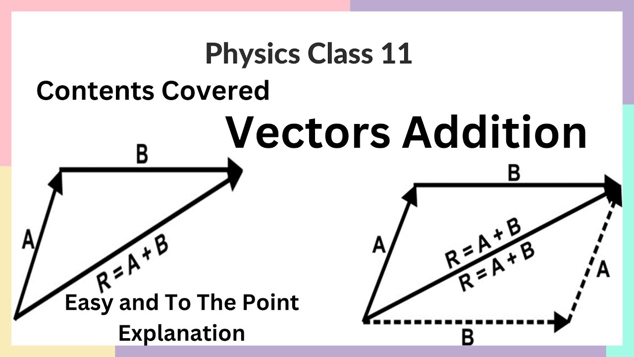 Vectors Addition |Class 11 Physics - YouTube