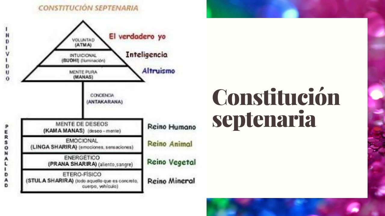 Constitución Septenaria - YouTube