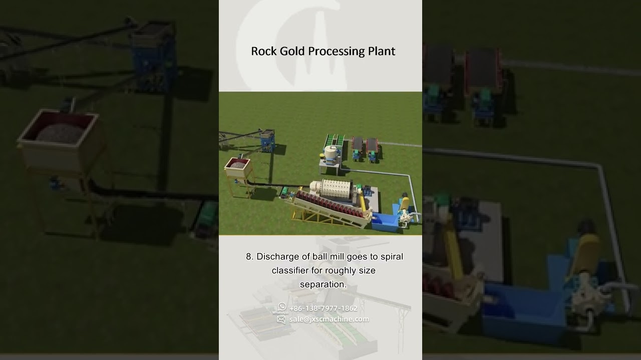 Flowchart Explanation For Rock Gold Processing plant - YouTube