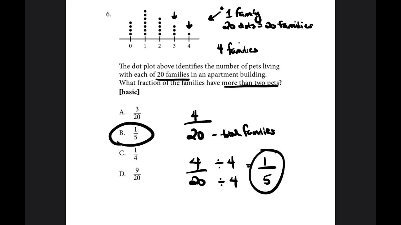 TSI MATH SECTION - The Dot Plot above identifies the number of pets living with each of 20 ...