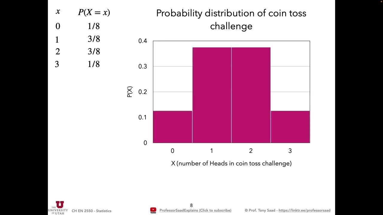 Stats 08 - Discrete Probability Distributions - Part 1 - YouTube