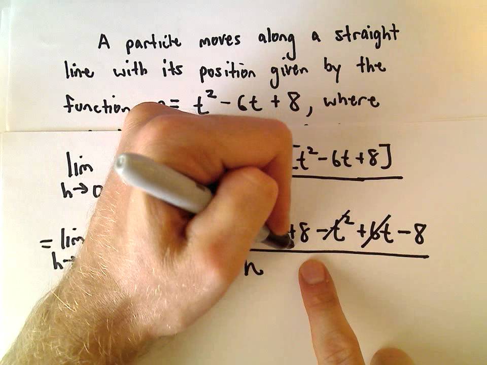 Instantaneous Velocity Definition Of Derivative YouTube