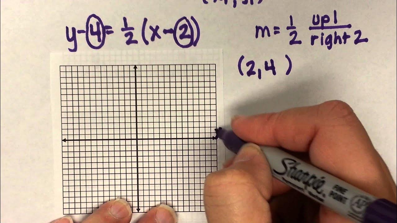 How to graph a line in point-slope form - YouTube