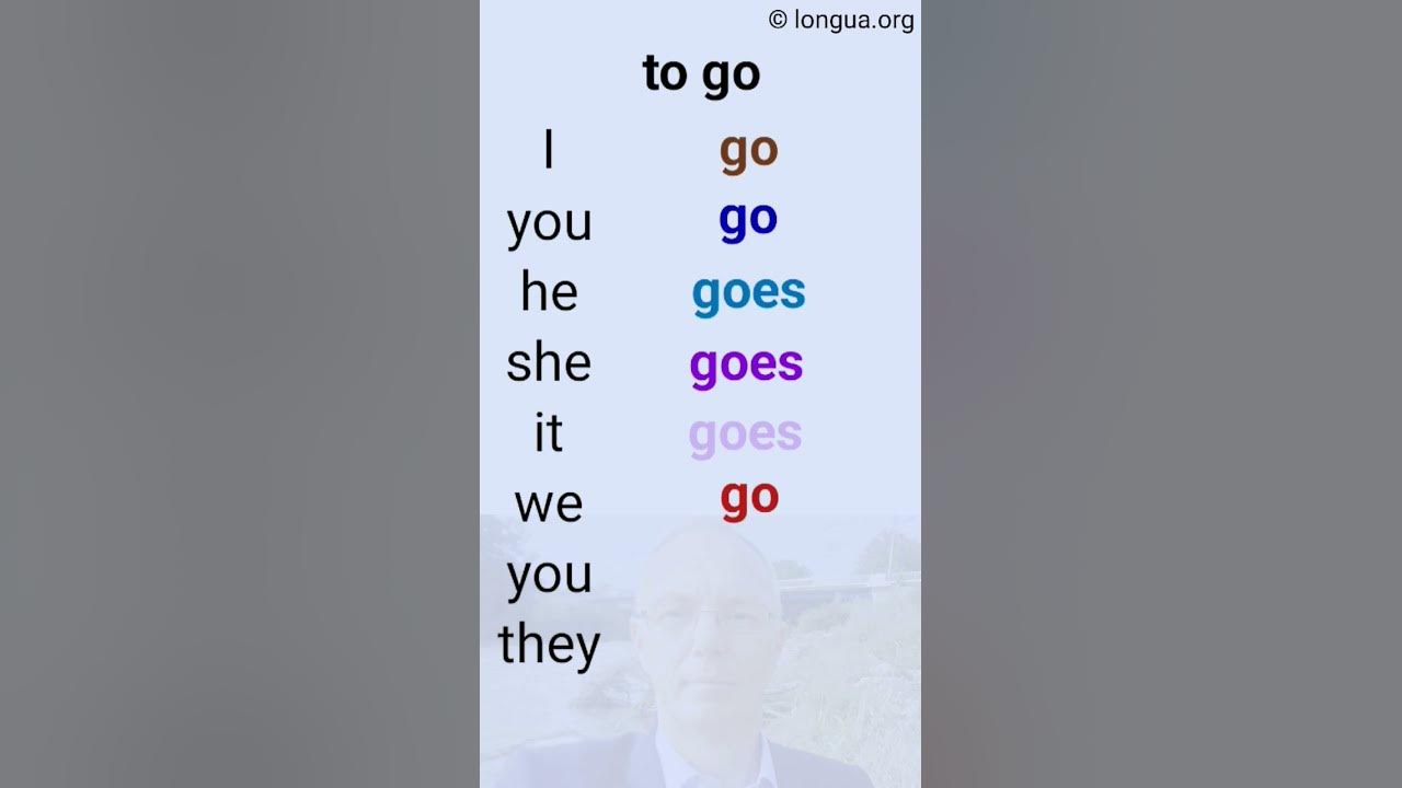 to go, I go, you go, he goes, she goes, it goes, we go, they go 🇬🇧 Verb ...