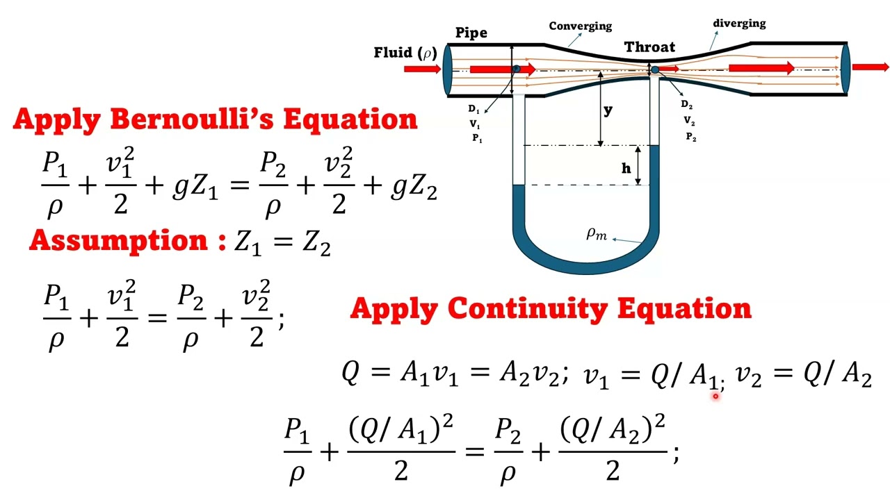 Venturi Flow Equation and Calculator