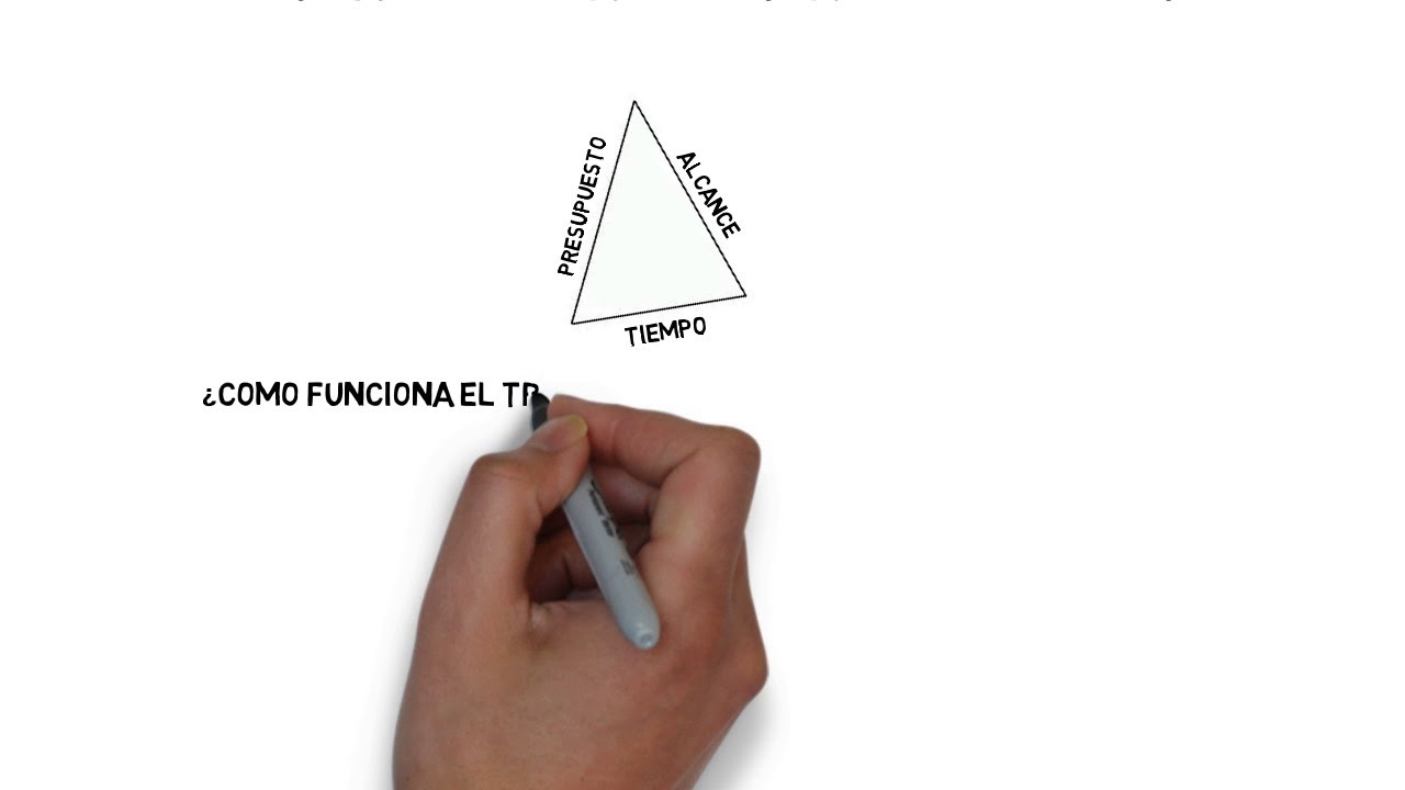 Triángulo de administración de proyectos - YouTube