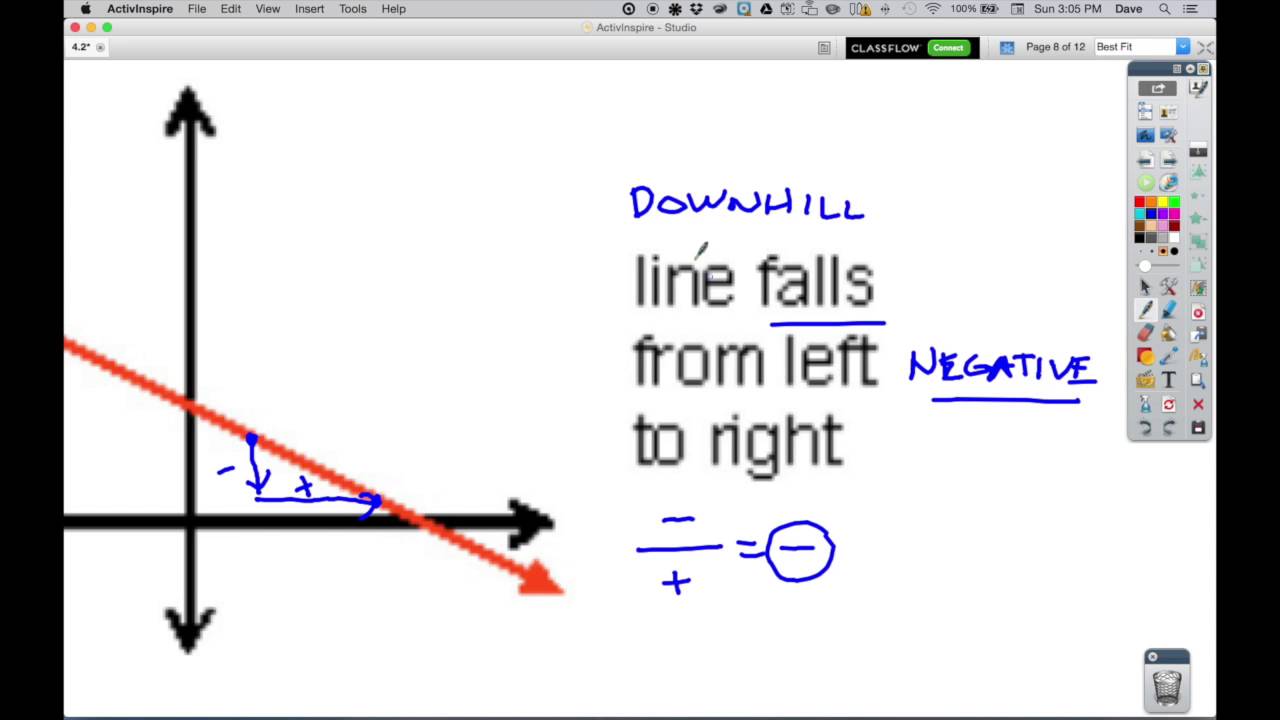 4.2.4 - Types of Slope - YouTube
