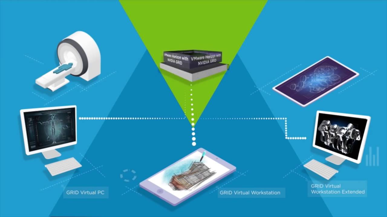 ActiveDesk - GDaaS - Virtual graphical machine - Сервис виртуальных ...