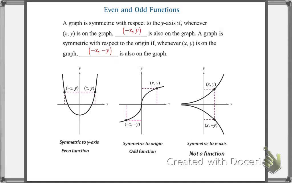 Functions & Their Graphs #3 Functions & Their Graphs - YouTube
