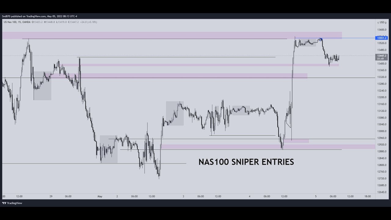 HOW TO GET SNIPER ENTRY IN NAS100 - YouTube