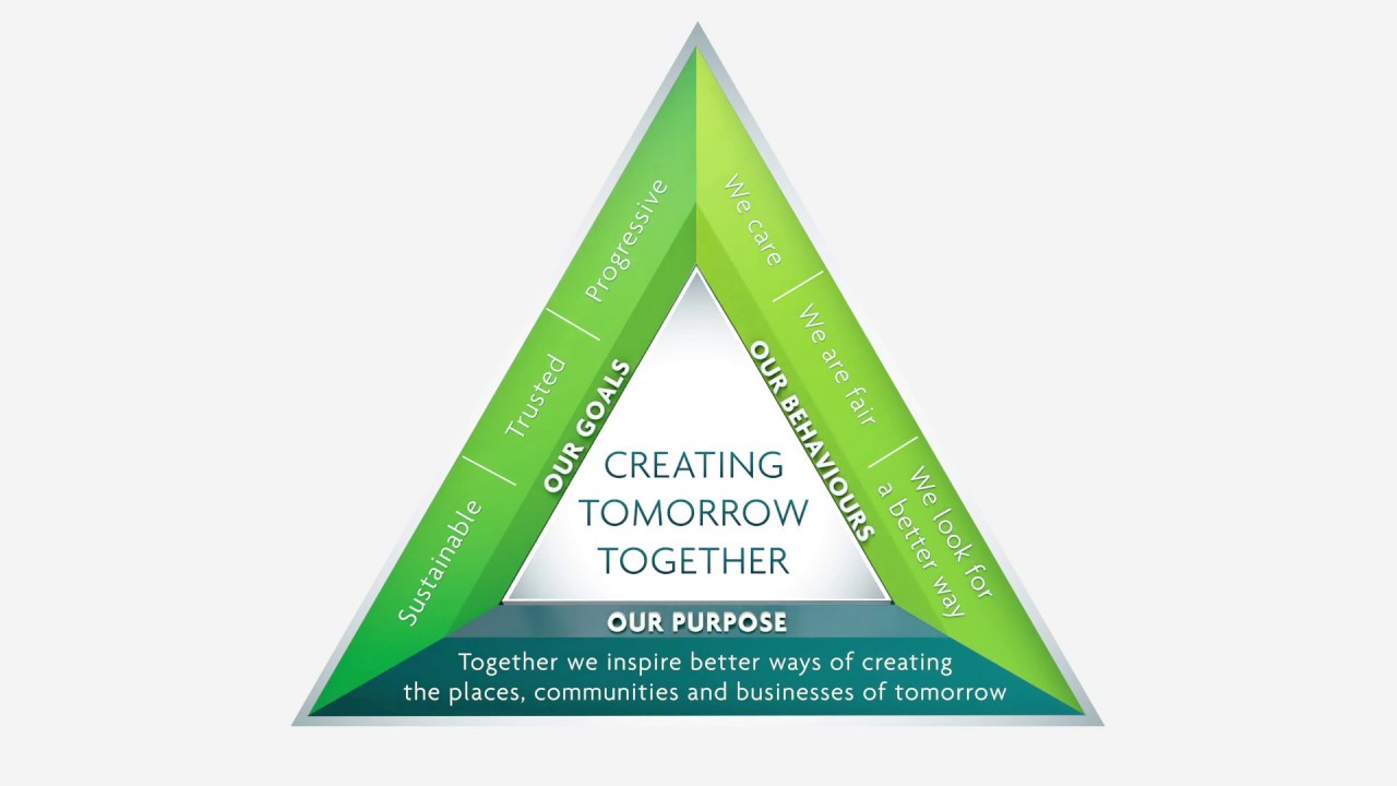 Guiding Framework animation - YouTube