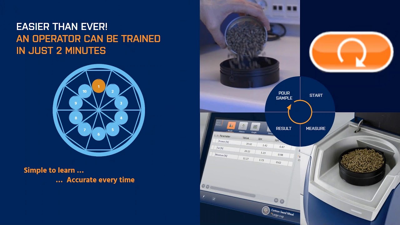 FOSS in Feed Analysis - YouTube