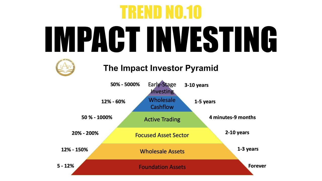6 Levels of Impact Investing: Top 10 Trends 2021 - No.10 - YouTube