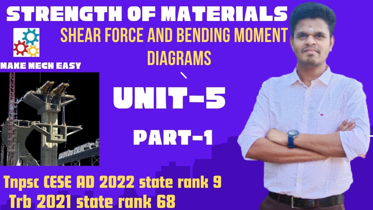 strength of Materials -Shear force and bending moment diagrams.with ...