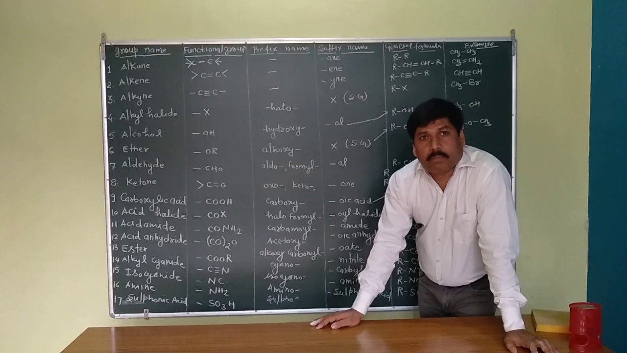 Prefix|Suffixes|Functional Group|General Formulas|and Group name of ...