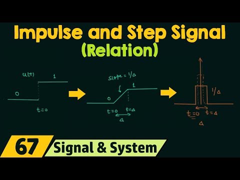What is the steady state value of the step response of the system?