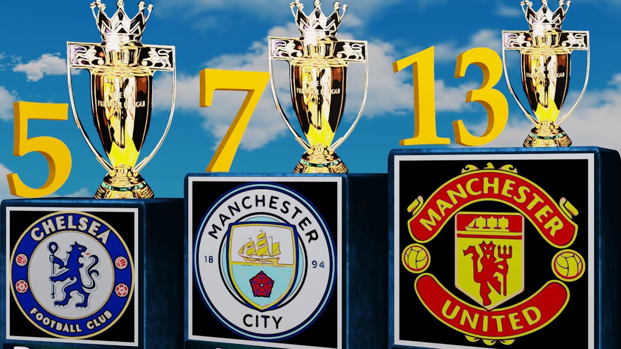 All Premier League Winners (1992 - 2023) - YouTube