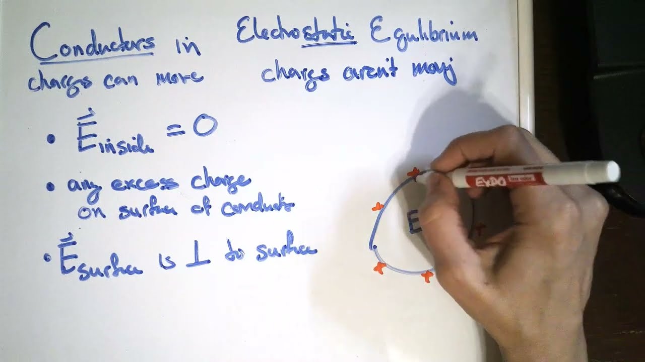 Conductors in Electrostatic Equilibrium - YouTube