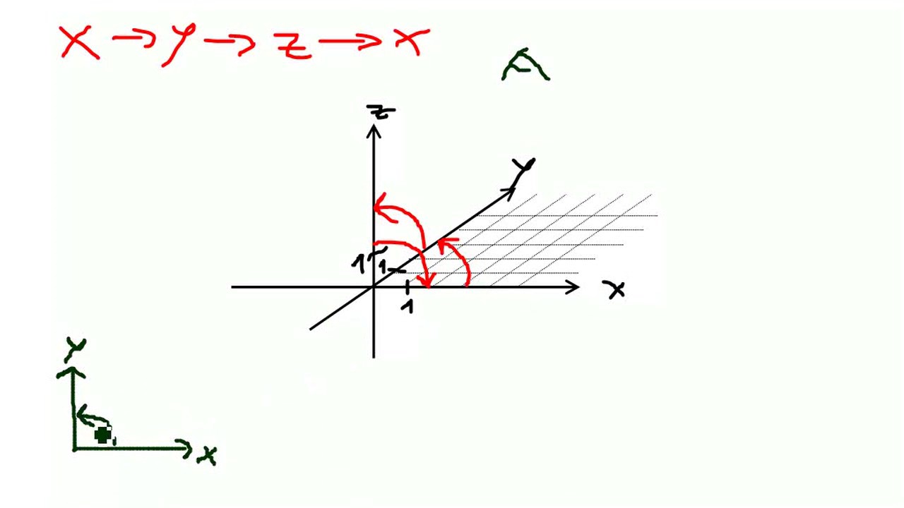 Mathe: Was ist ein Rechtssystem ? - YouTube