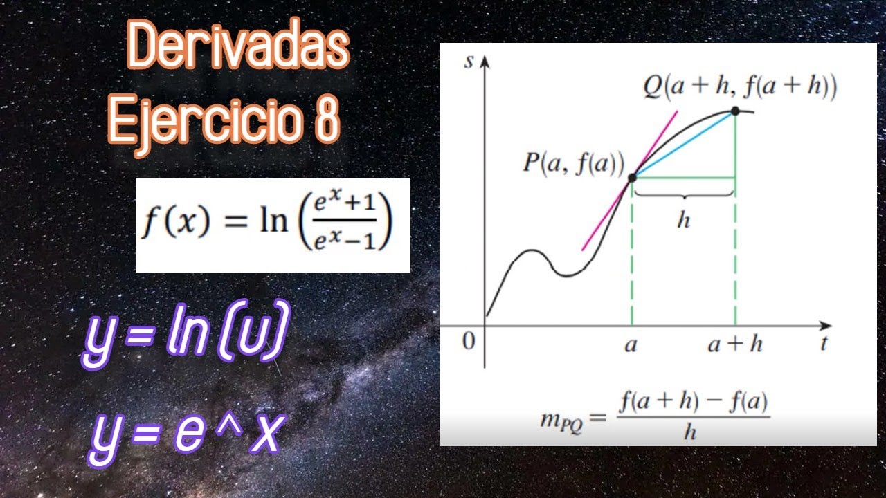 Derivada de la función logaritmo natural (8) + Wolfram Mathematica. - YouTube