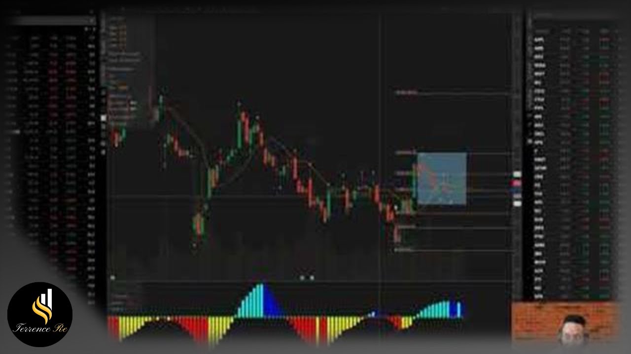 Weekly Stock Market Update: 4/1/24 - 4/5/24 - YouTube