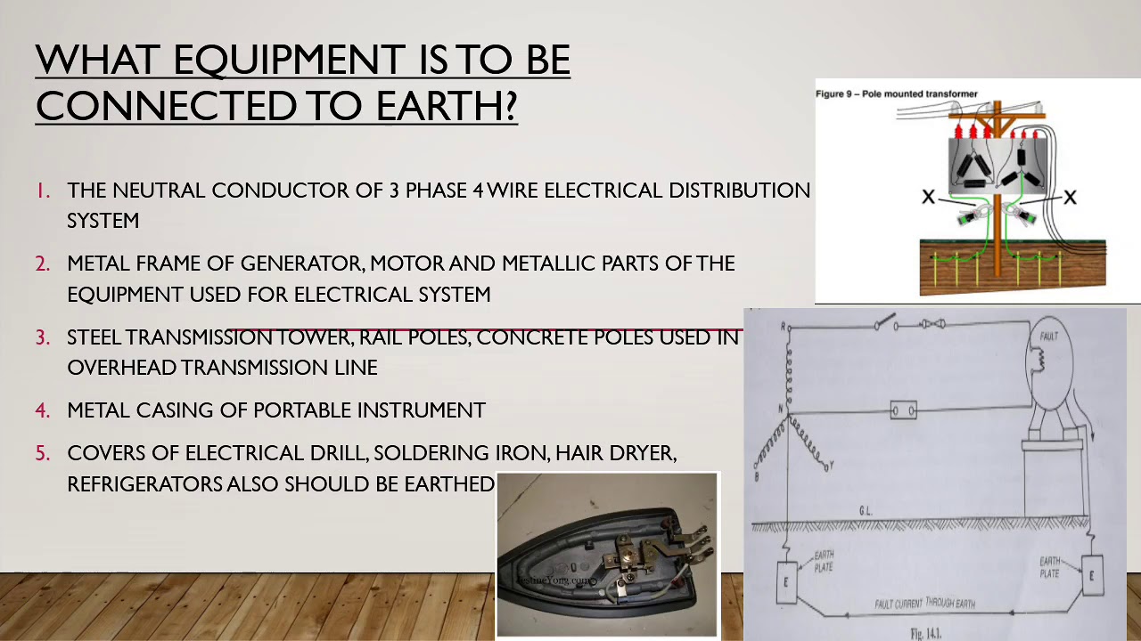 Earthing System (2nd class) - YouTube