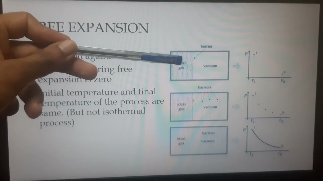 Energy interactions- Thermodynamics - YouTube