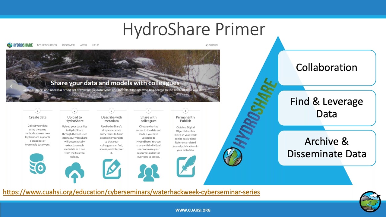 2019: Jupyter notebooks and workflows on Hydroshare - YouTube